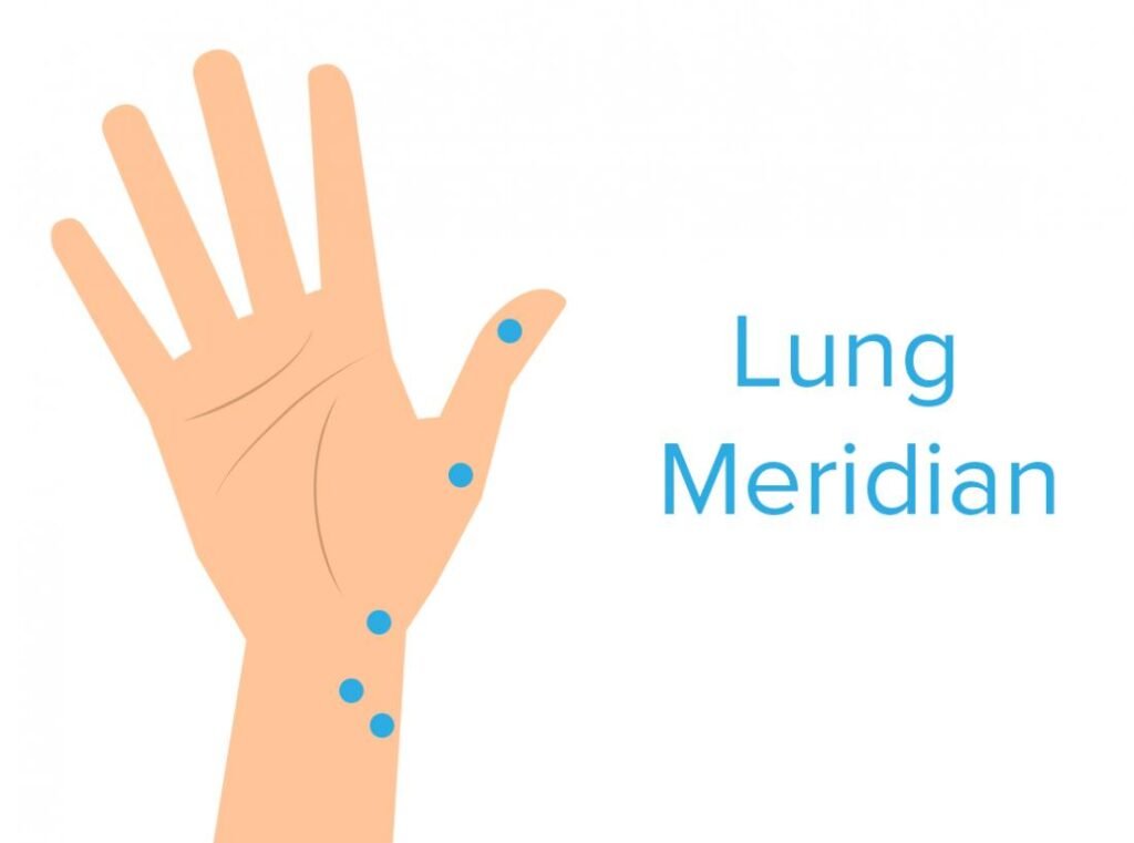 Acupressure Points for Breathing Difficulties: Breathe Easier Today ...